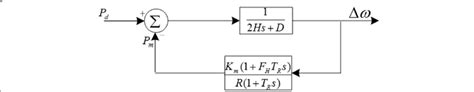 Block Diagram Of SFR Model Download Scientific Diagram