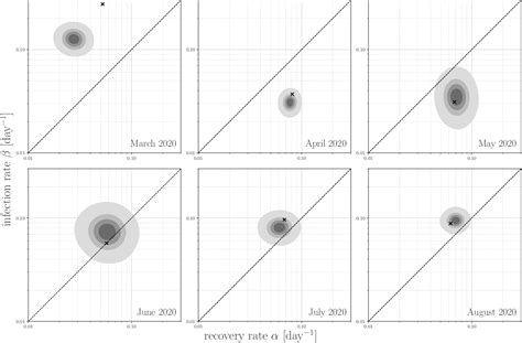Differentiated Uniformization A New Method For Inferring Markov Chains On Combinatorial State