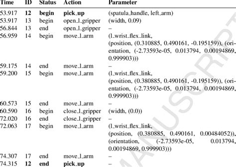 Excerpt Of The Action Log Example Pick Up Action Download Table