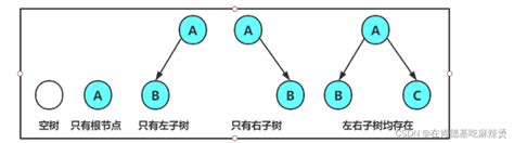 Csdn