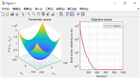 智能优化算法：人工电场优化算法 附代码人工电场算法 Csdn博客