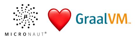 Spring Boot Application With Graalvm Native Image By Shivam Garg