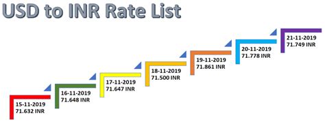 Basic To Advance Excel Course In Hindi