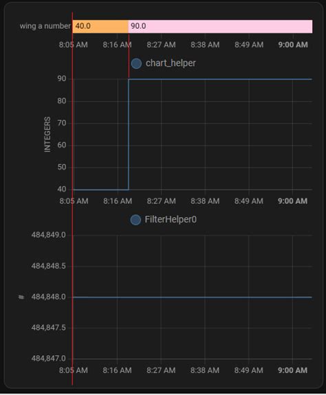 History Graphs Dont Line Up With Shownames False · Issue 15768