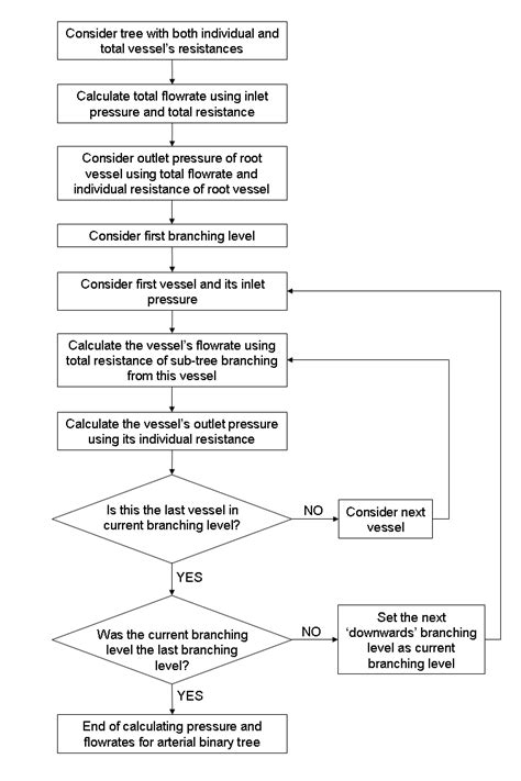 8 Schematic Diagram Of The Process Of Calculating The Pressures And Download Scientific Diagram