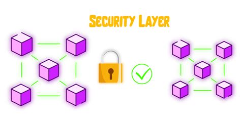 Whats Special About The Polygon Blockchain