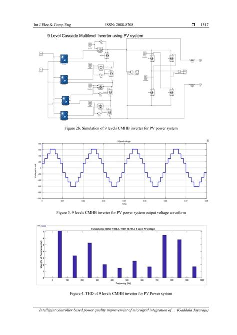 intelligent controller based power quality improvement of microgrid