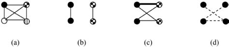 Example Of Edge Removal A Four Vertices Belong To Different Sets B Download Scientific