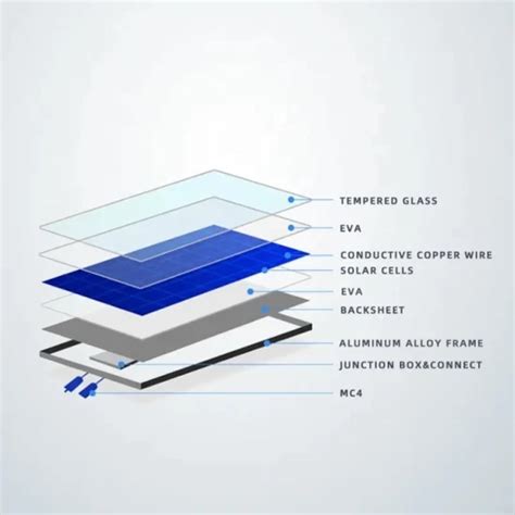 Hot Sale 166 Series Pv 365w 380w Mono Multi Busbar Monocrystalline