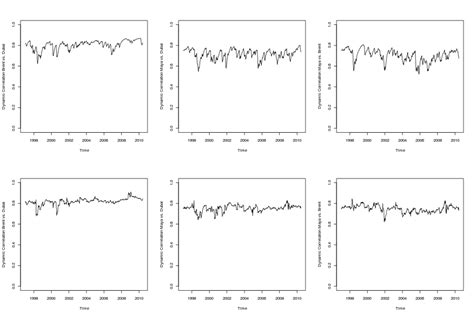 Copulas And Financial Time Series R Bloggers