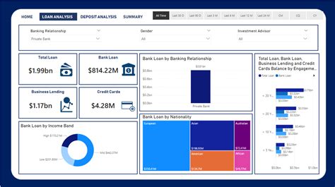 Github Sky051banking Data Analysis Dashboard