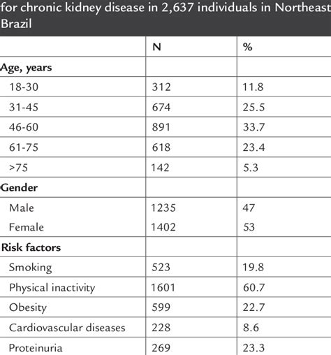 Epidemiological Characteristics And Risk Factors Download Table