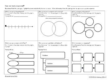 Text Structure And Organizational Patterns How Is This Text Built