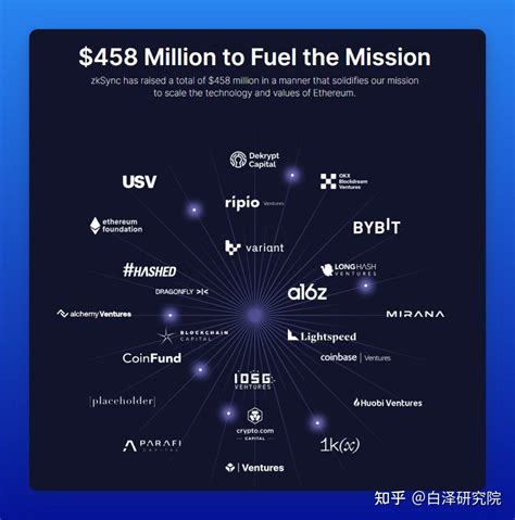错过了 Op、arb？别急，还有这 10 个热门空投项目 知乎
