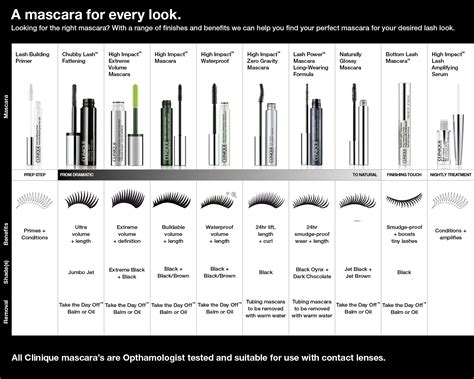 High Impact™ Waterproof Mascara Clinique