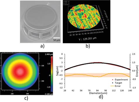 Surface Roughness And Shape Of The Printed Optical Surface A SEM