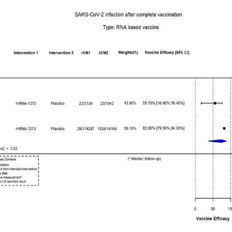Analysis 1 1 1 Rna Based Vaccine Outcome Confirmed Sars Cov 2 Download Scientific Diagram