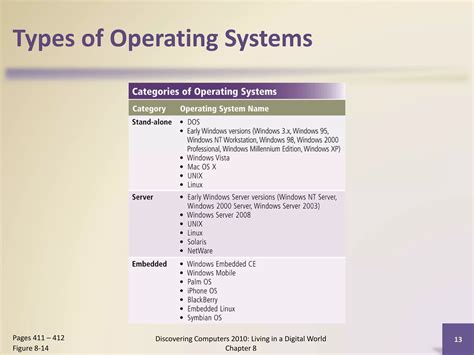 Lecture 3 Operating System And Application Softwares Pdf