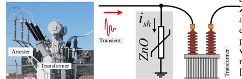 Configuration Of Surge Arrester To Protect Transformer Resonance Download Scientific Diagram