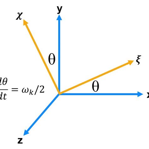 Coordinate Transformation Download Scientific Diagram