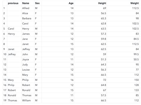 Solved Sas Lag Sas Support Communities