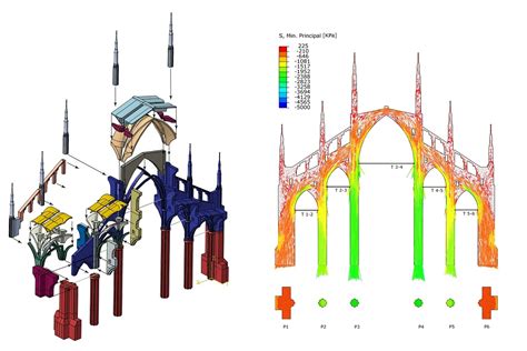 Section Design Diagnostics And Structural Rehabilitation DICA Polimi
