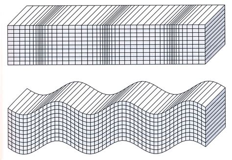 Plotting Wave Regions In 3d Mapleprimes