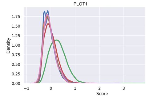 Interpretation And Improving The Sc Tl Score Genes Functionality Issue Scverse Scanpy