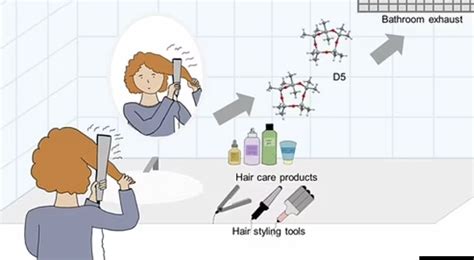 Засоби для волосся виділяють потенційно небезпечні хімічні речовини Читайте на Ukr Net