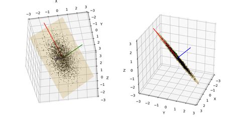 Data Surfaces — S3dlib 3d Visualization With Python