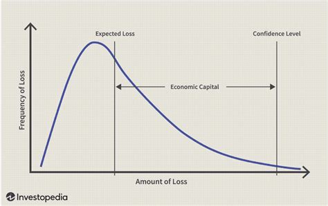 Credit Risk Analysis Using Quantum Amplitude Estimation Medium