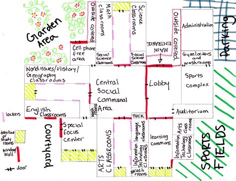 Physical Layout Schools Of Tomorrow