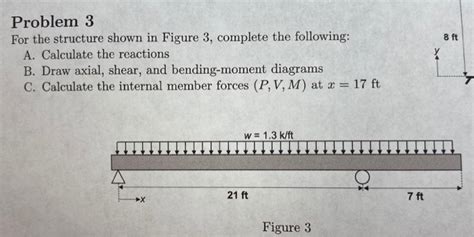 Solved It Problem For The Structure Shown In Figure Chegg Com