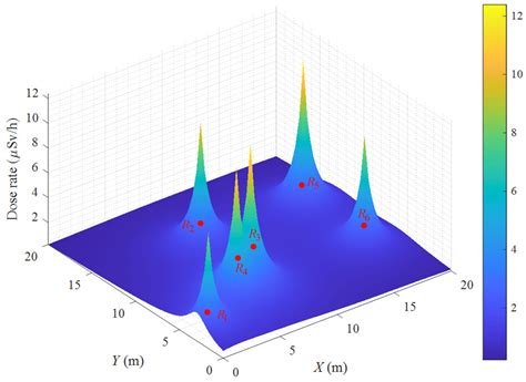 Biomimetics Free Full Text Bio Inspired Optimization Algorithm