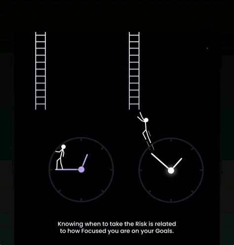 Louai Aloui On Linkedin Time Visualisation