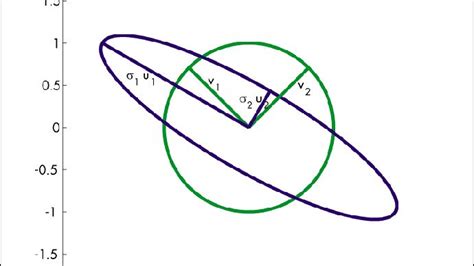 Professor Svd Matlab Simulink