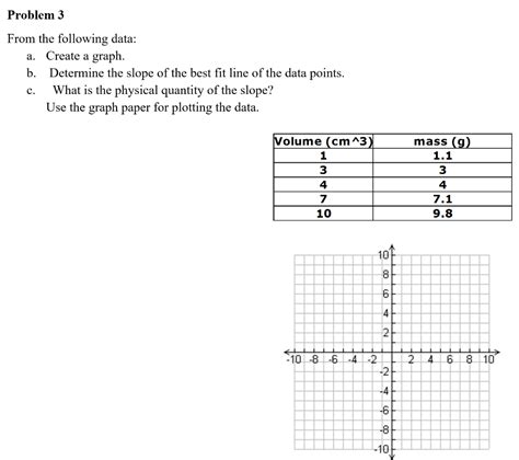 Solved Problem From The Figure Below Find The Magnitude Chegg Com