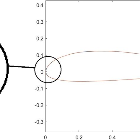 Visualization Of The Refinement Algorithm Results On An Airfoil Download Scientific Diagram