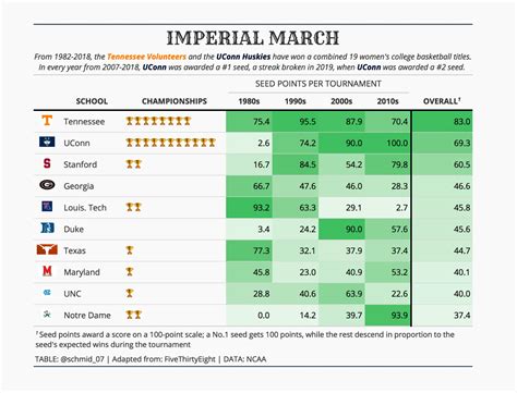 Imperial March Ncaa Basketball {reactable} {reactablefmtr} Table Gallery Posit Community