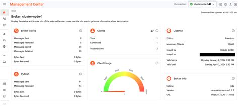 Guide To Mastering Mqtt On Android Using Mosquitto Cedalo