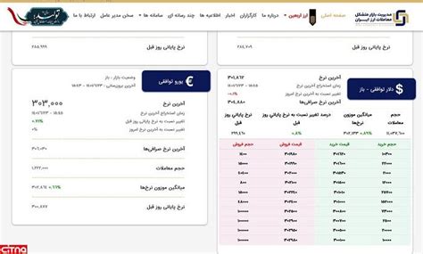 سامانه مظنه‌های خرید و فروش ارز توافقی در بازار متشکل ارزی راه‌اندازی شد