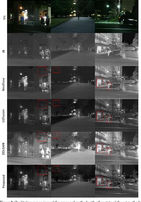 Figure 2 From Patch Wise Infrared And Visible Image Fusion Using