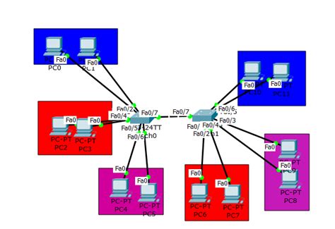 Lab 10 Vlan Trunking Catatan Materi It