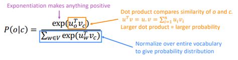 XCS224N Lecture 1 Introduction And Word Vectors Mx S Blog