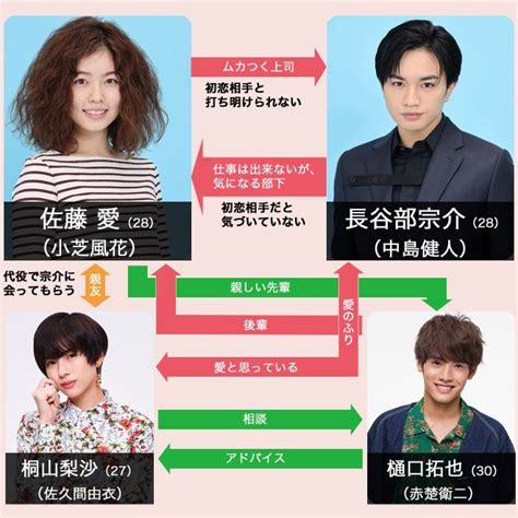 熱門韓劇改編！日版《她很漂亮》首播收視破10 劇情亮點、演員介紹，赤楚小可愛挑戰搞笑男二！｜popdaily 波波黛莉