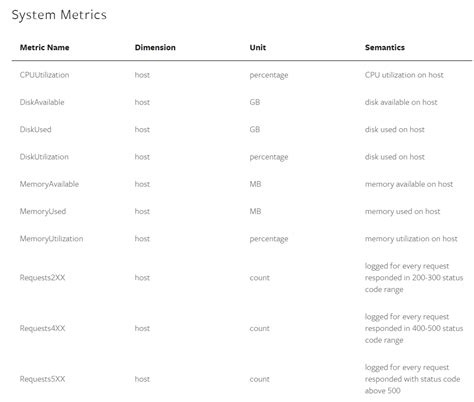 system metrics are not shown on port 8082 and making inference api