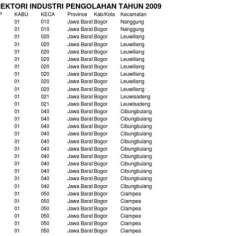 Muhammad Wildan Senior Lecturer Doctor Of Philosophy Universitas