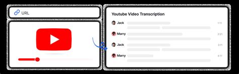 Преобразование видео Youtube в текст
