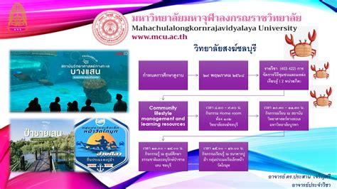 วิท วิทยาลัยสงฆ์ชลบุรี มหาวิทยาลัยมหาจุฬาลงกรณราชวิทยาลัย