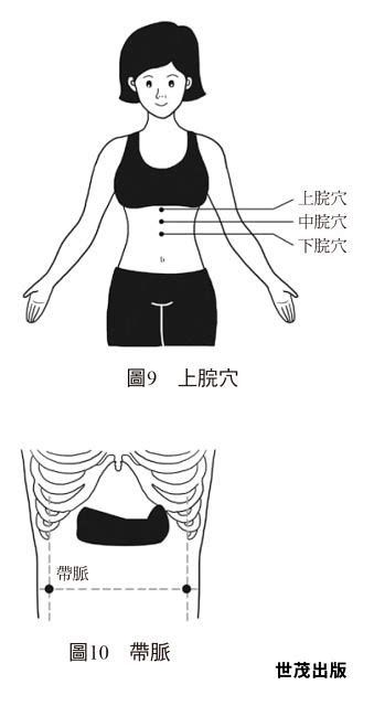 瘦腰排毒消浮腫！中醫「穴位刺激減肥法」養胃消脹氣 第3頁